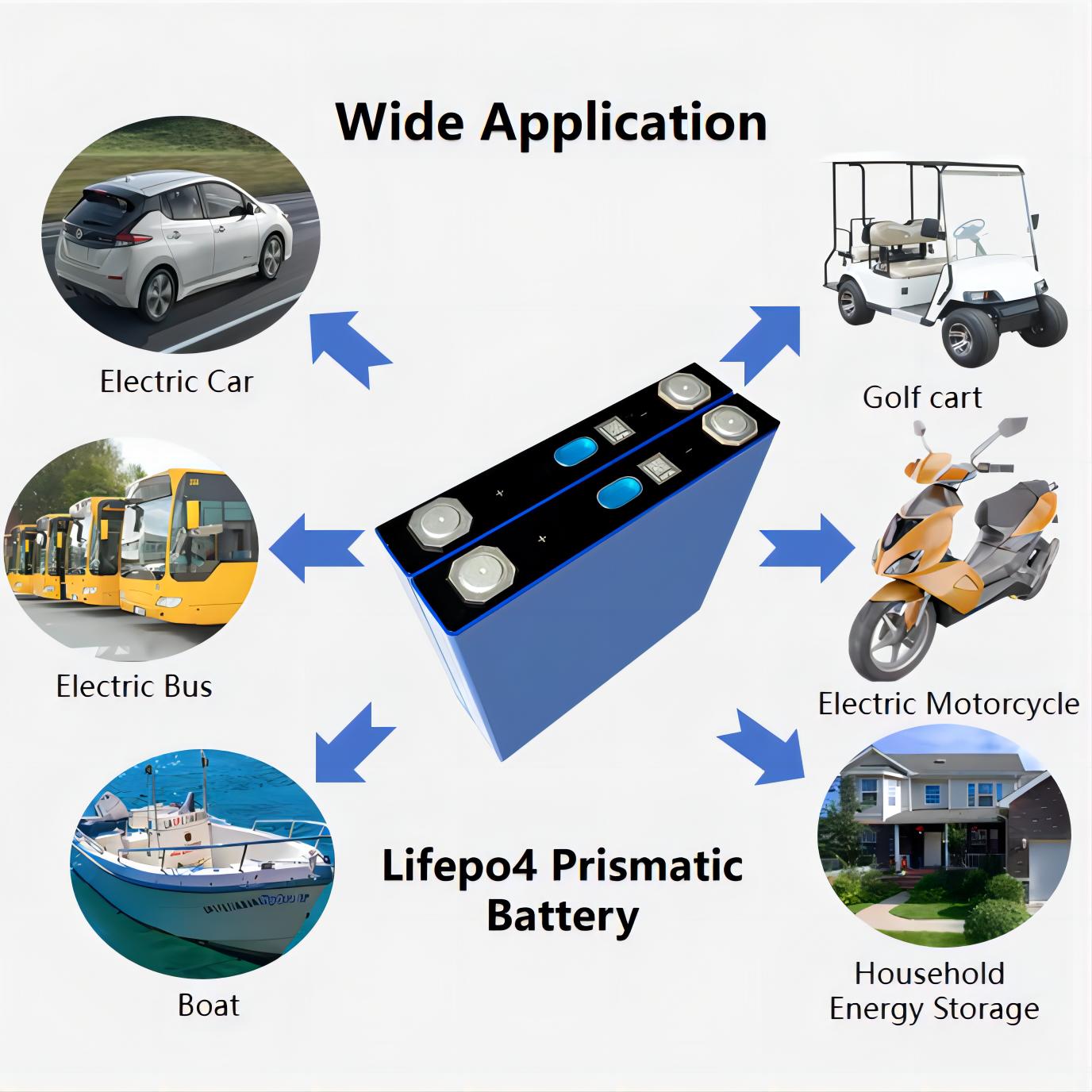 Xiho 3.2V Eve 3.2V 150Ah Prismatic Lifepo4 Battery Cells LFP Lithium ...