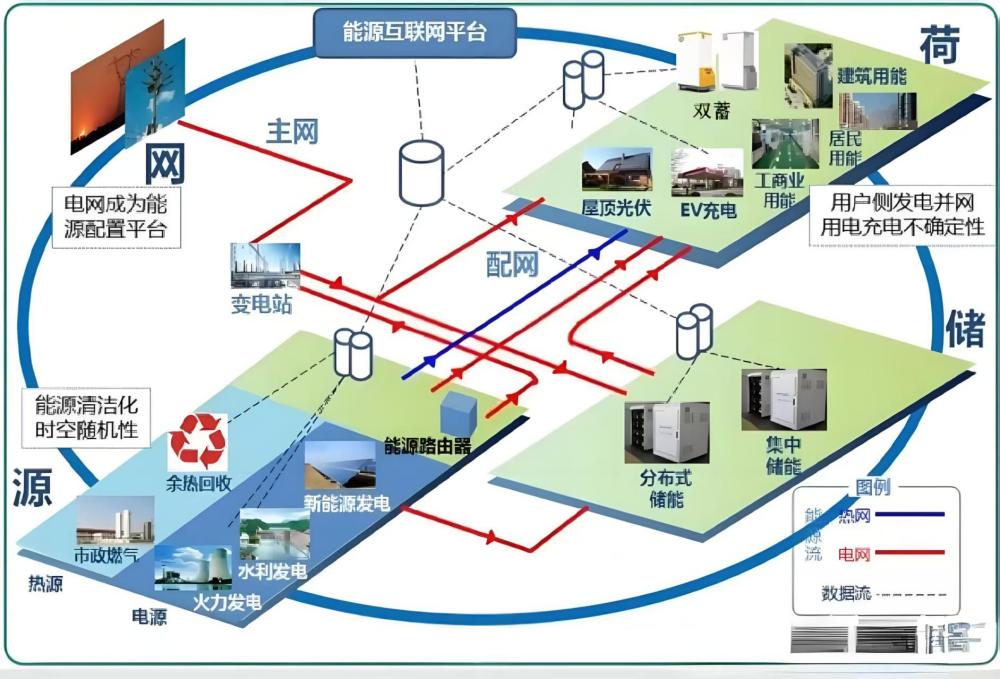 Characteristics and grid structure of traditional power system,Industry ...