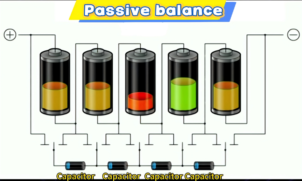 The Difference Between Active and Passive Balancing of Lithium Ion ...