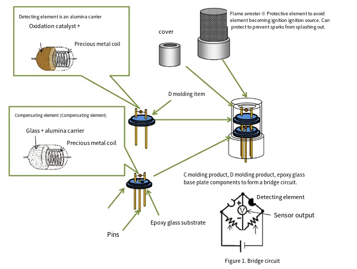 catalytic combustion sensor
