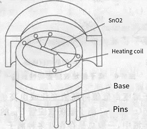 Introduction to the working principle and application of gas sensors ...