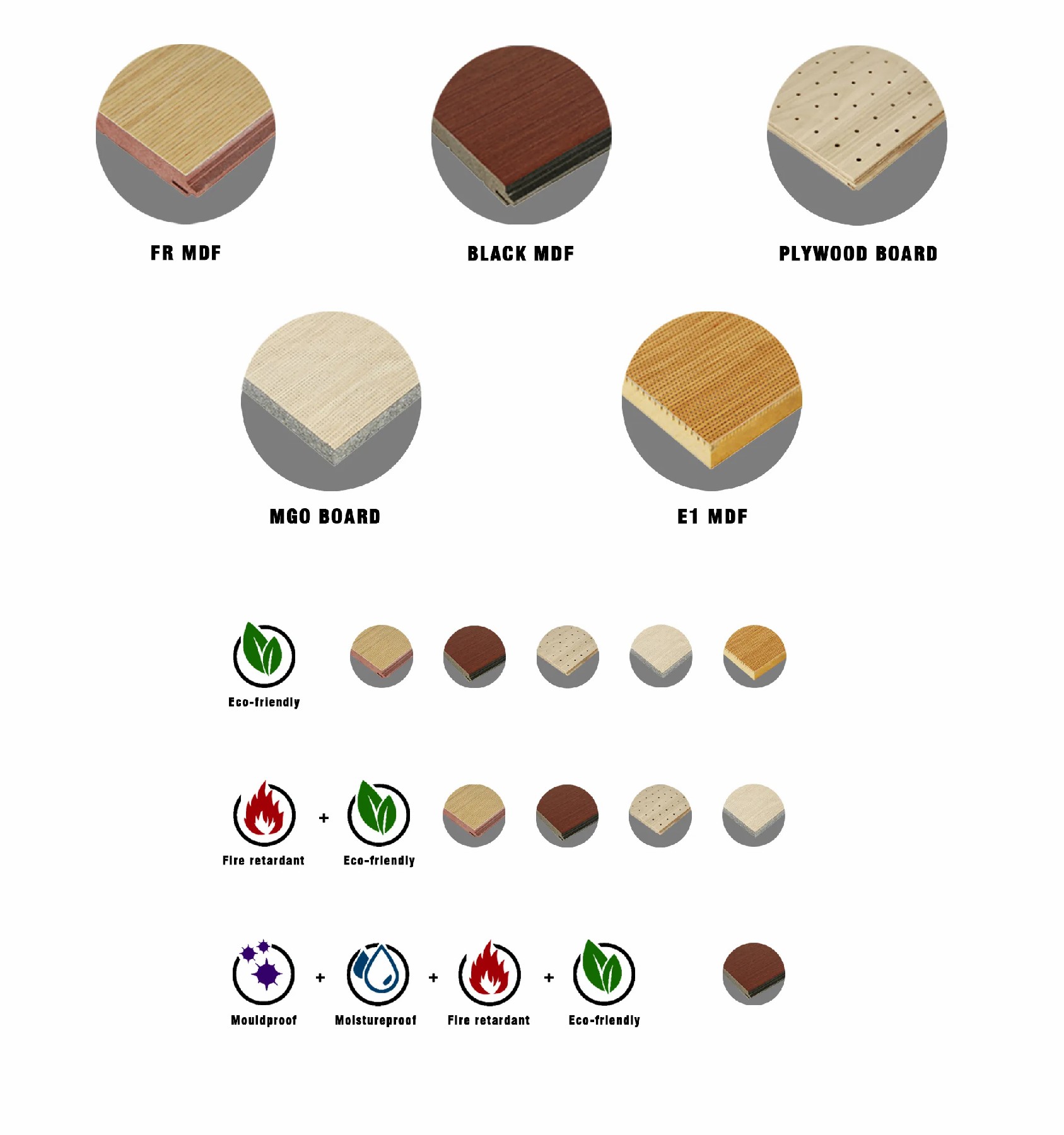 Micro Perforated Acoustic Panels (MGO) - Custom Soundproof