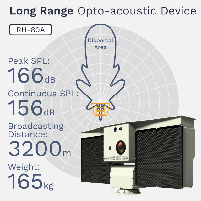 RH-80A Long Range Opto-acoustic Device Emergency Warning Perimeter ...