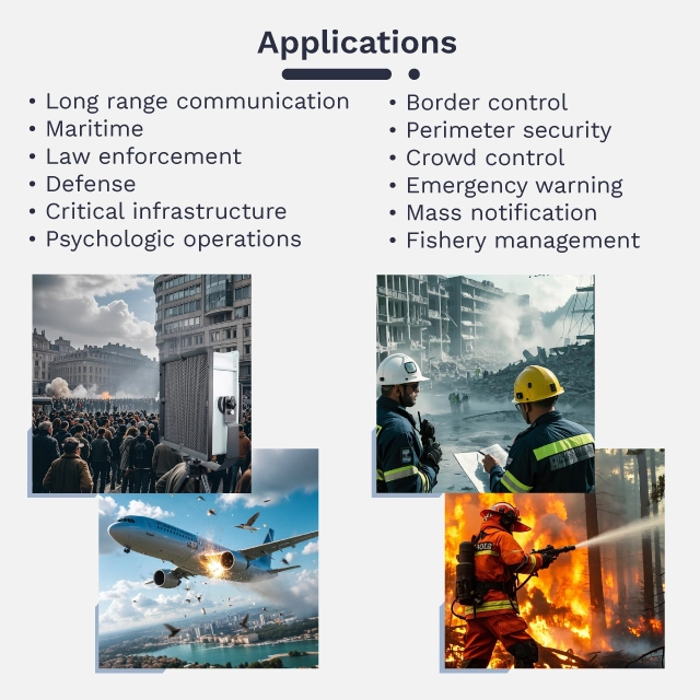 RP-40Z Long Range Acoustic Device Emergency Warning bird repellent ...