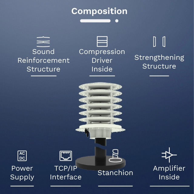 RX460A Omnidirectional acoustic array emergency communication early ...