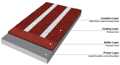 Spray Coat Running Track : Rubber Runway Flooring - GZUNISPORT