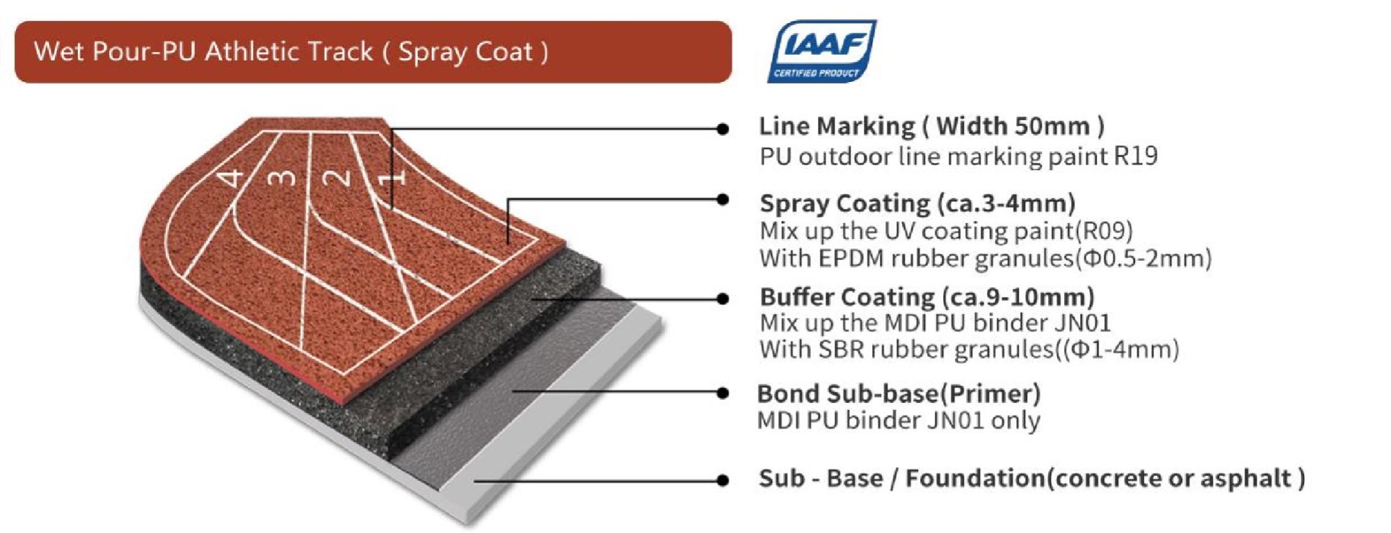 Standard Running Track Material System Factory - GZUNISPORT