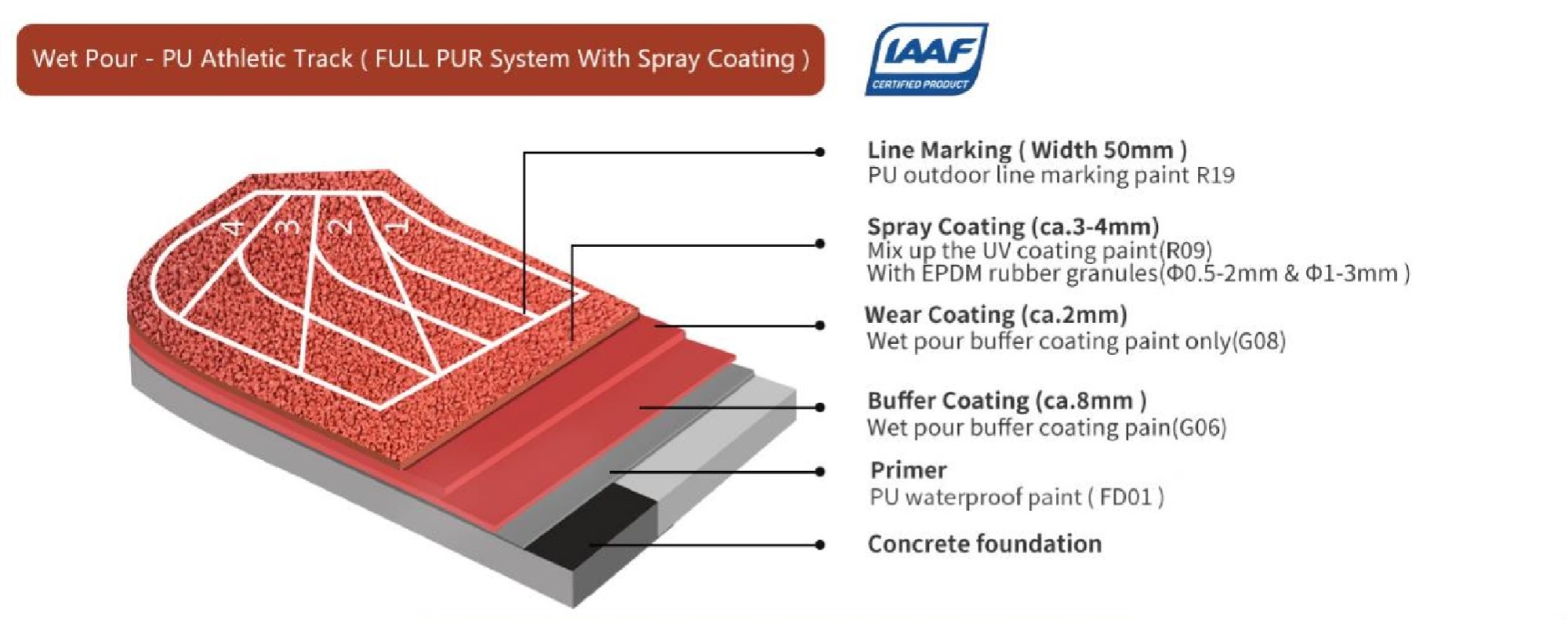 Standard Running Track Material System Factory - GZUNISPORT