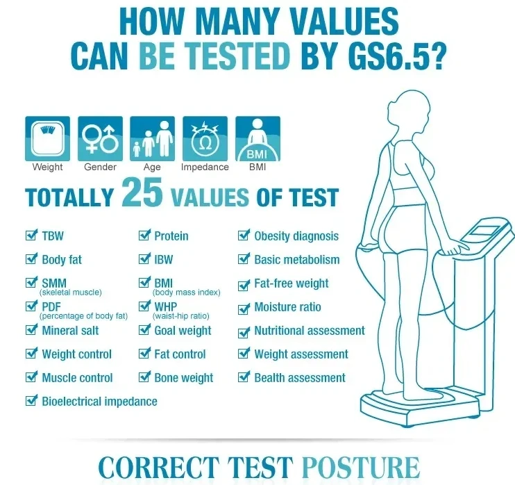 Professional 3D Scanner For Full Body Composition Analyzer GS6.5C ...