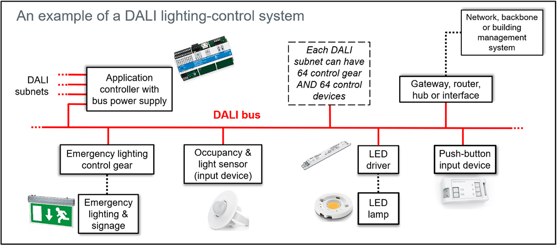 All you need to know about DALI dimmable LED lighting system