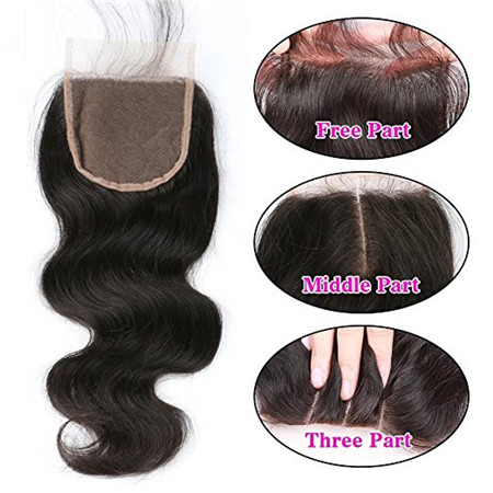 What Is The Difference Between Free Part and Three Parts Closure?