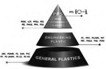 Polyphenylene Sulfide PPS Resin Application