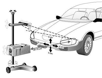 How Do I Adjust My Headlamp Beam Setter?