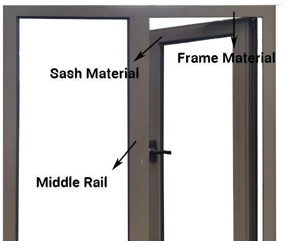 Windows And Doors Profiles Terminology Analysis