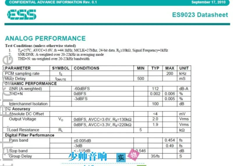 TE7022L+ES9023 USB decode DAC board with coaxial SPDIF and I2S output