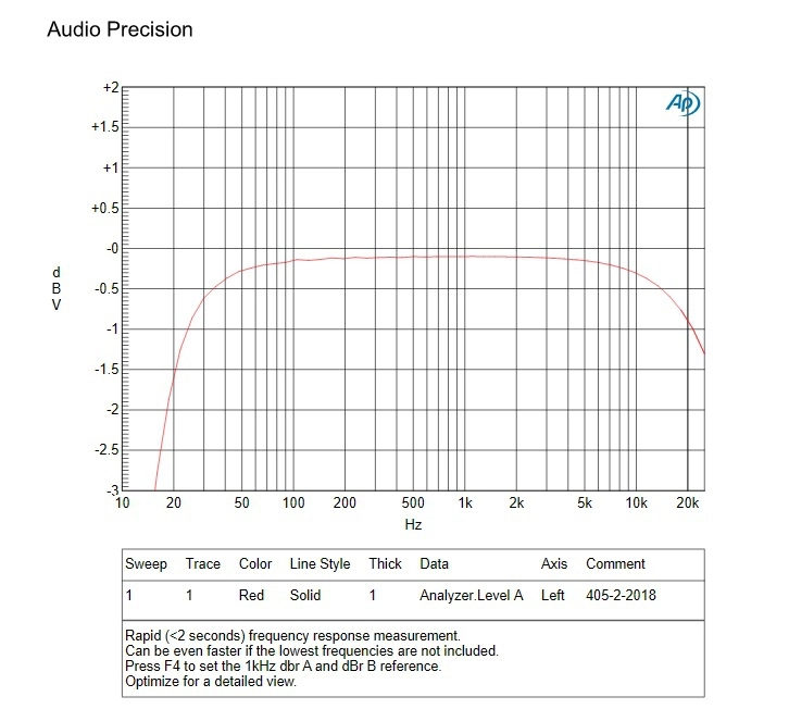 Finished QUAD405 Stereo KTA1659A 100W+100W Power amplifier board