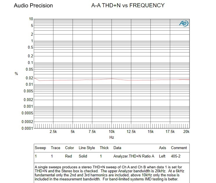 Finished QUAD405 Stereo KTA1659A 100W+100W Power amplifier board