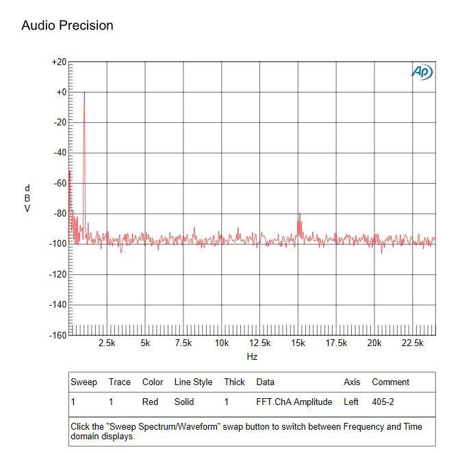 Finished QUAD405 Stereo KTA1659A 100W+100W Power amplifier board