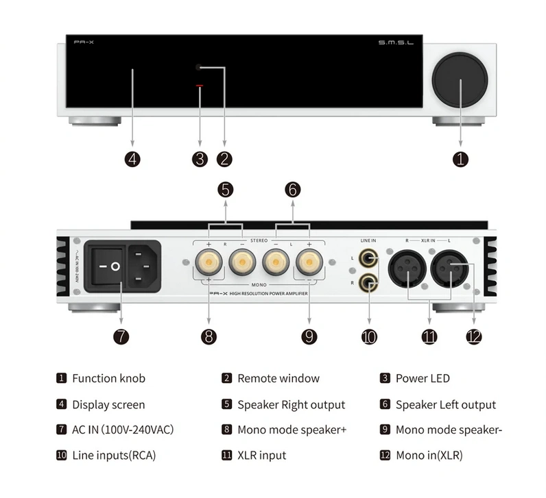 Free ship SMSL PA-X Power amplifier GALLIUM NITRIDE 40W Dual track ...