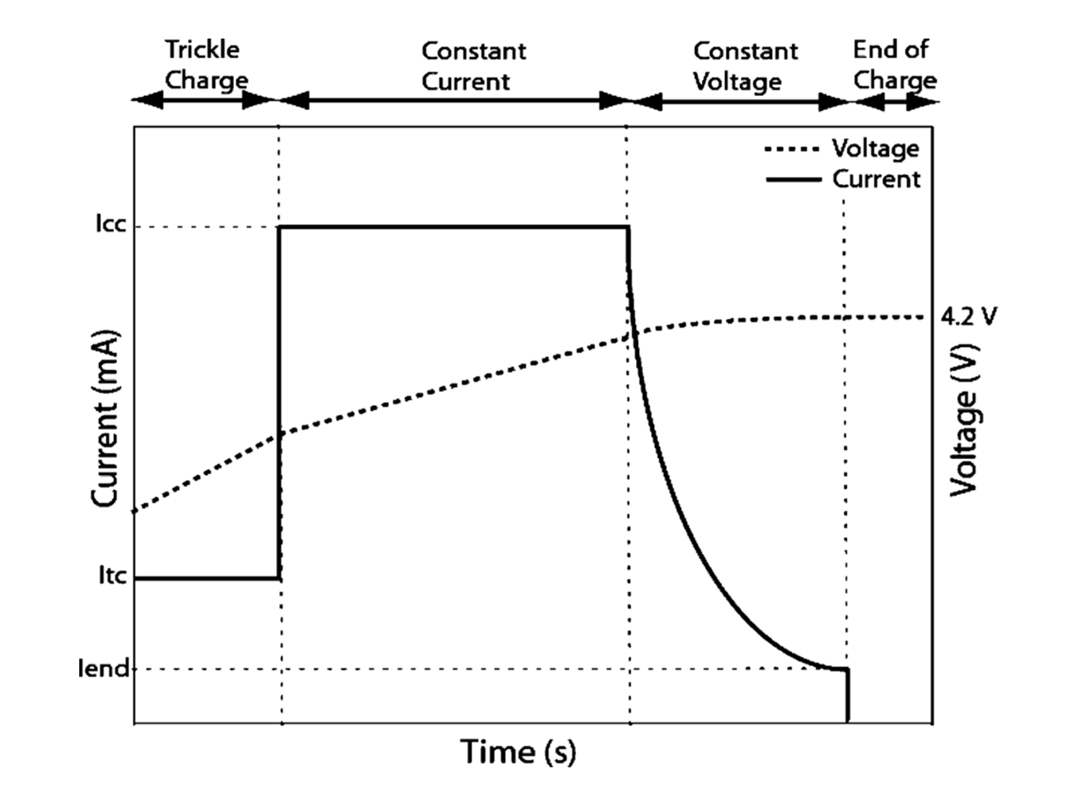 How to charge lithium ion battery?