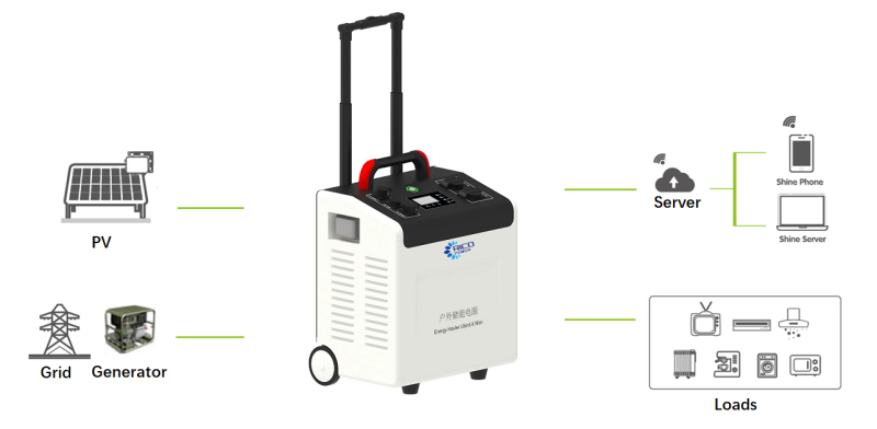 3KW/5KW Portable Suitcase Energy Storage System(ESS),PORTABLE POWER STATION
