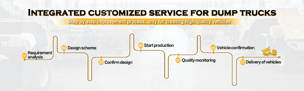 Customization Process