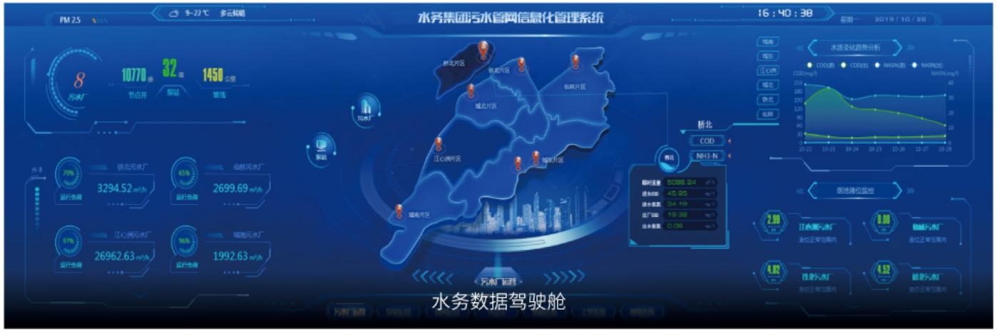 Remote monitoring platform