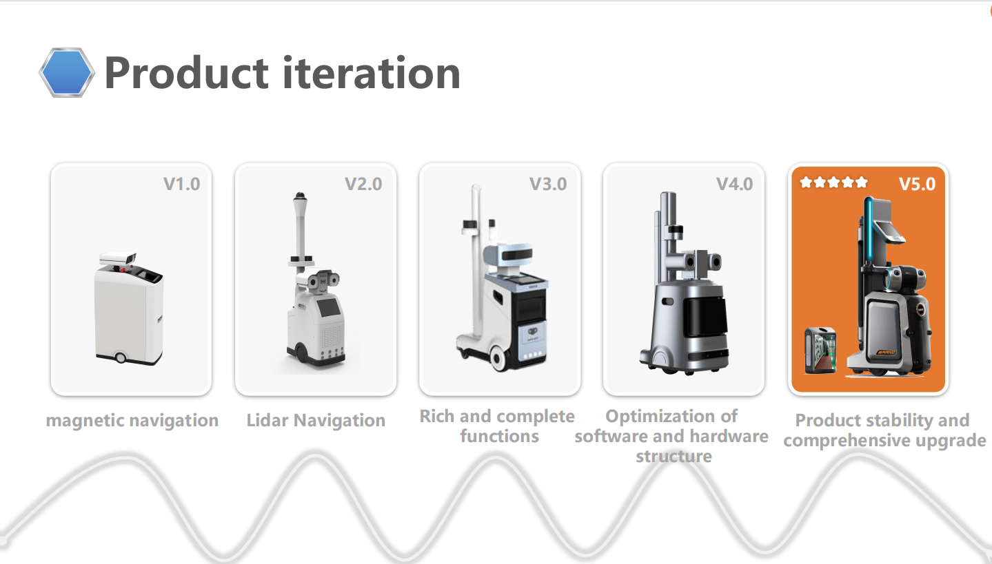 Intelligent inspection robot and 5G unmanned ship