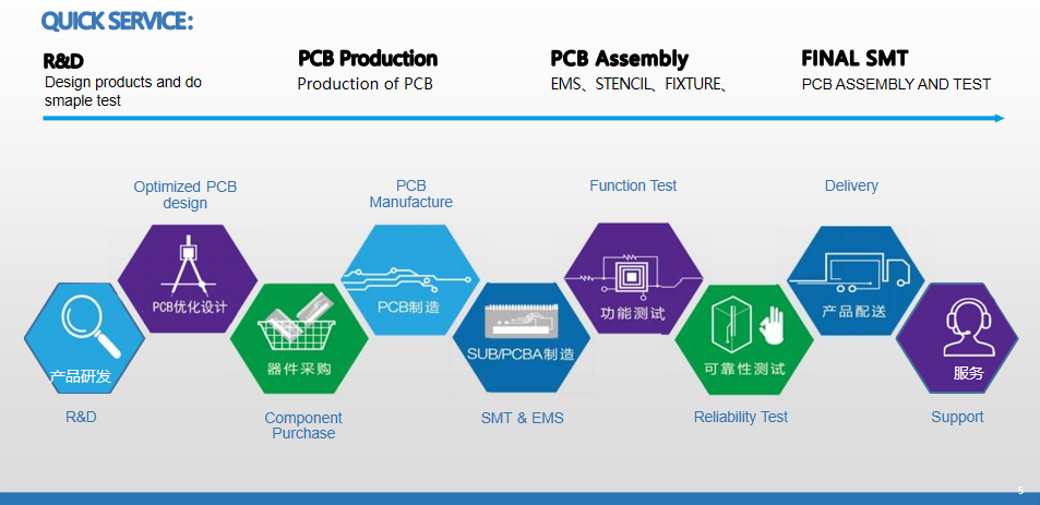 TECircuir-Ridid-Flex Process Technology