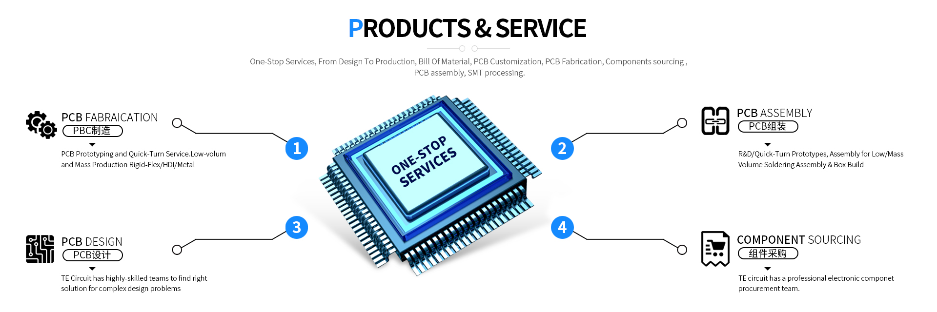 A Deep Dive into PCB Manufacturing: The Basics Explained!