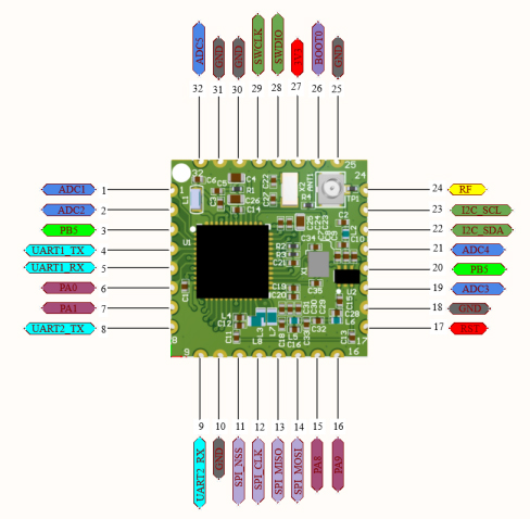 STM32WLE5CC LoRaWAN module