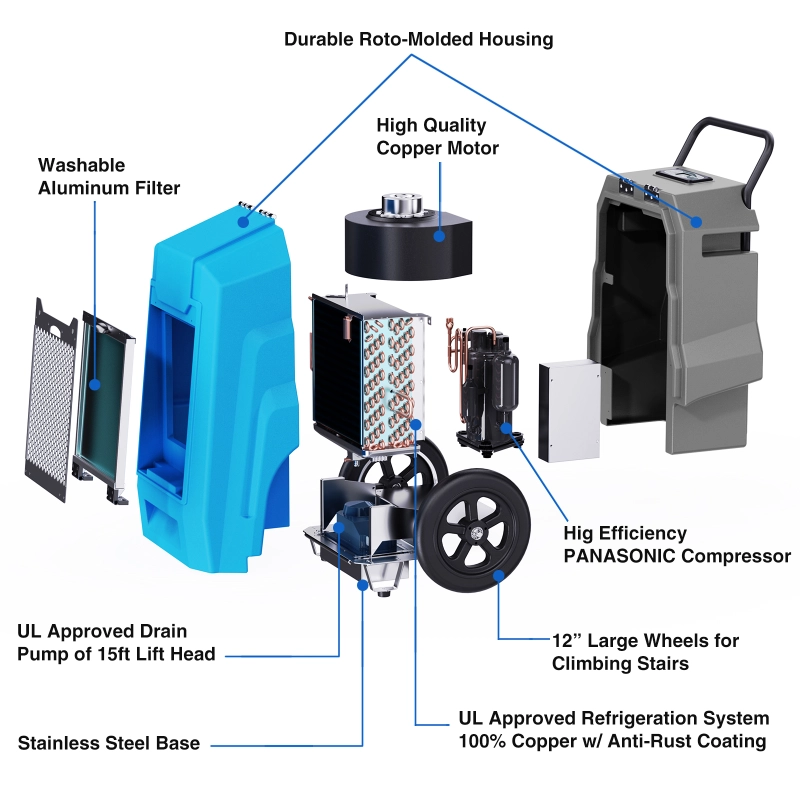 MOUNTO DH95 180Pints LGR Dehumidifier for Water Damage Restoration (9 ...