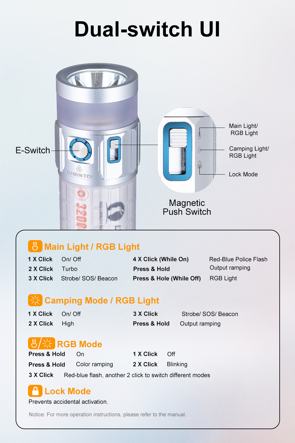 Lumintop Rainbow 2.0｜3000 Lumens Flashlight with RGB & Camping Light ...