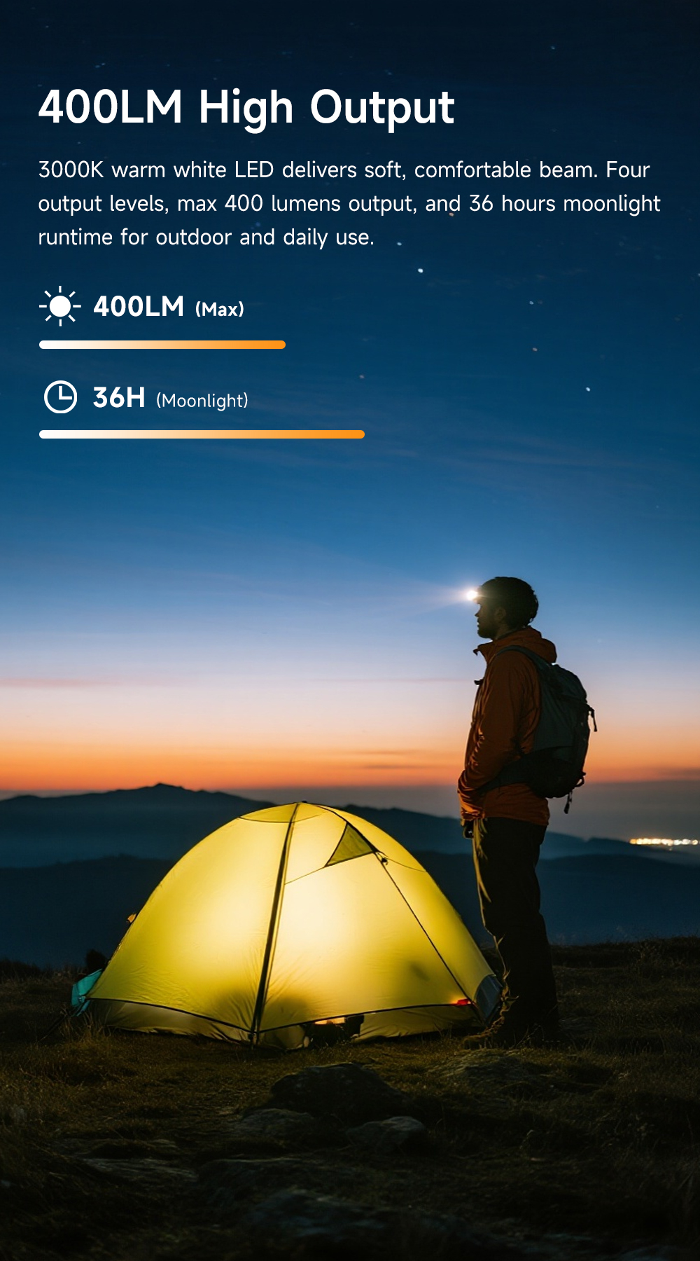 Lumintop L3 Mini Right-Angle Flashlight & Headlamp – 400LM Warm White ...