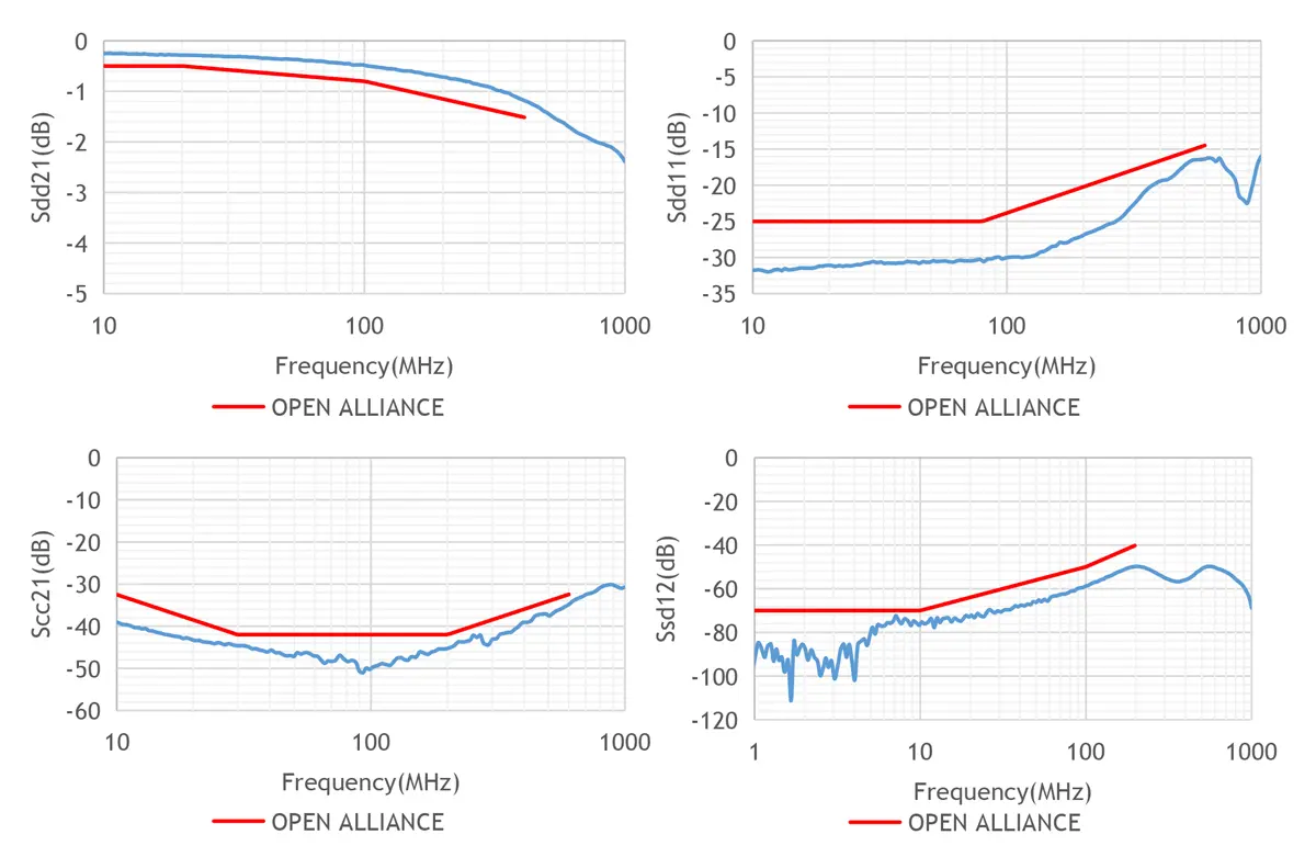 1000BASE-T1 Ethernet Applications