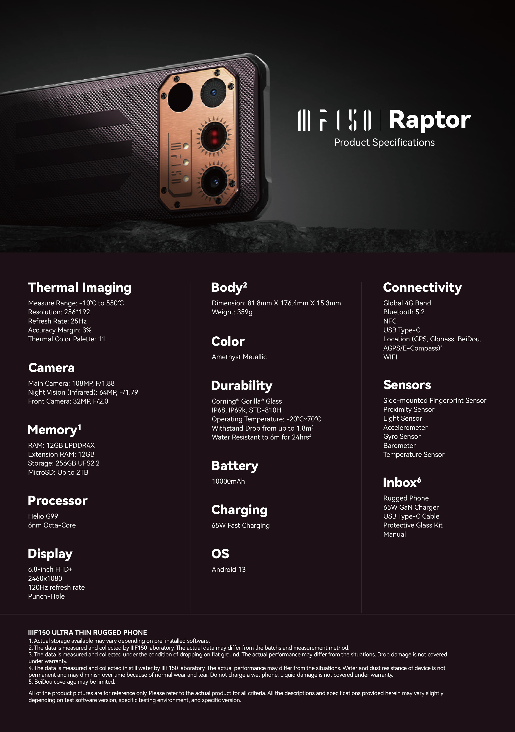 Raptor Product Specifications