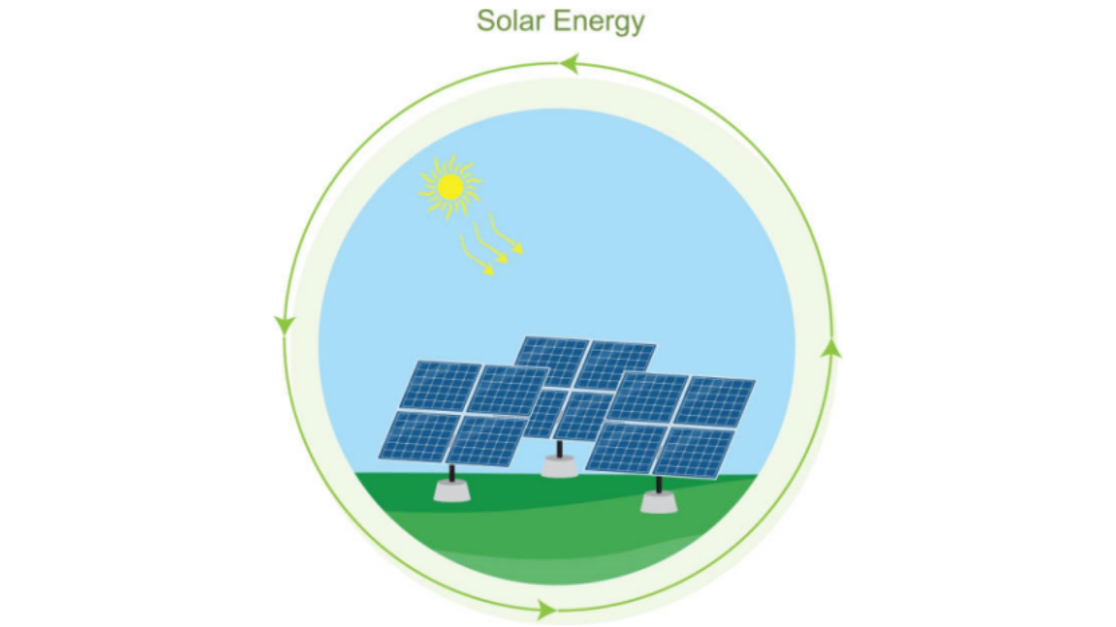 How Much Sun Do Solar Lights Need - The Ultimate Guide