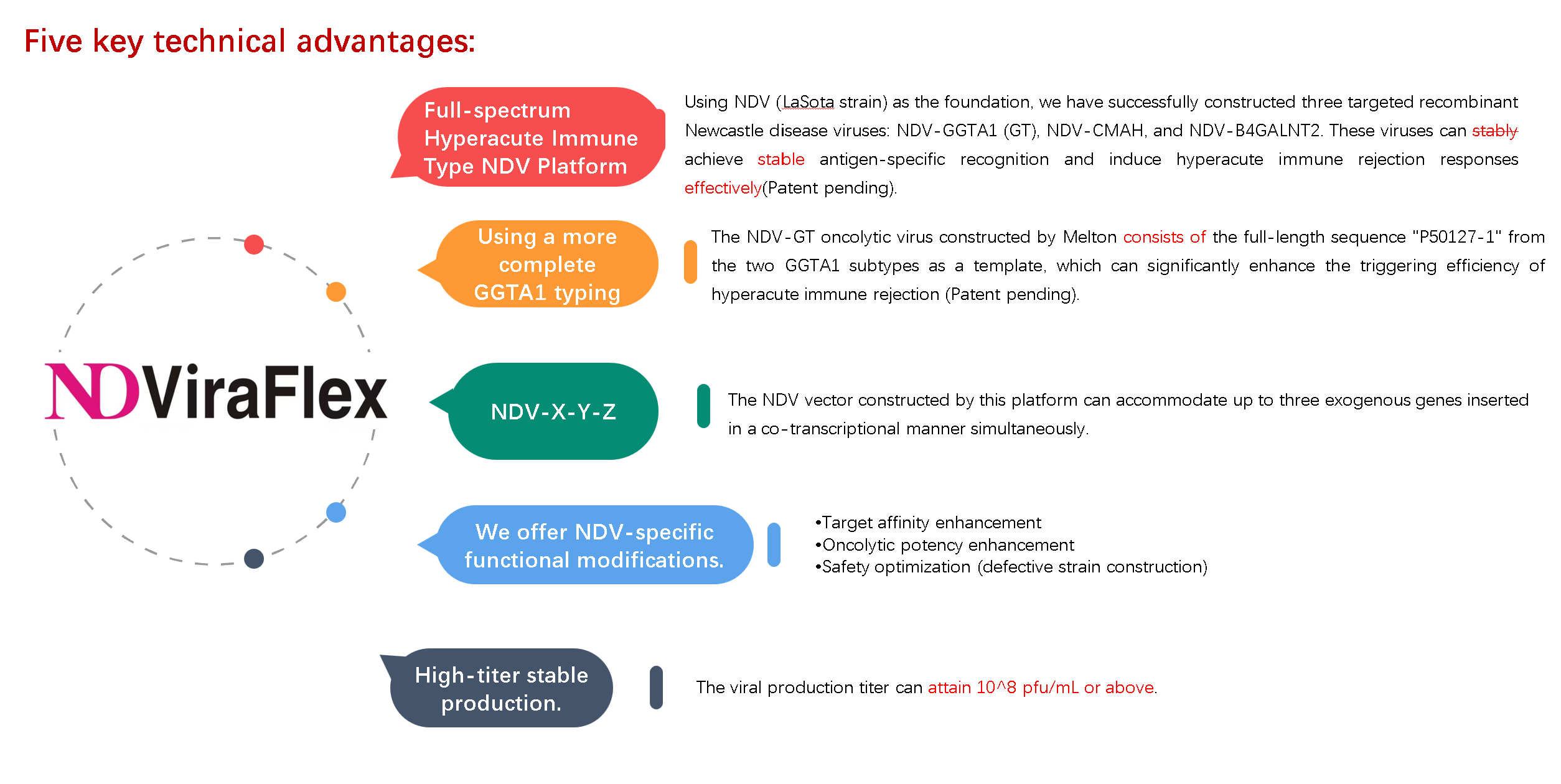 The introduction of the Newcastle disease virus(NDV) oncolytic virus ...