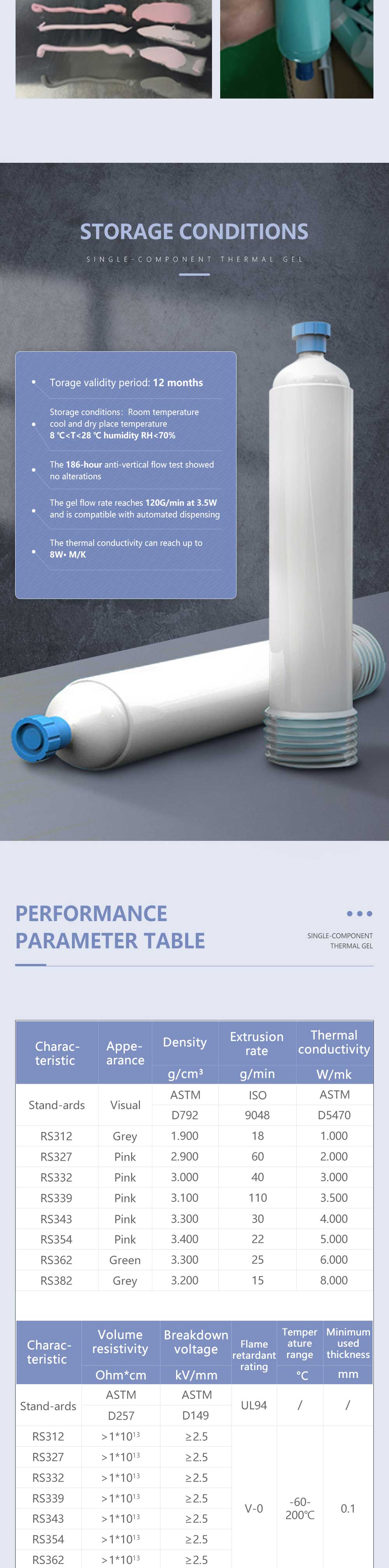 Single-component Thermal Gel 3.0W Gel-30s