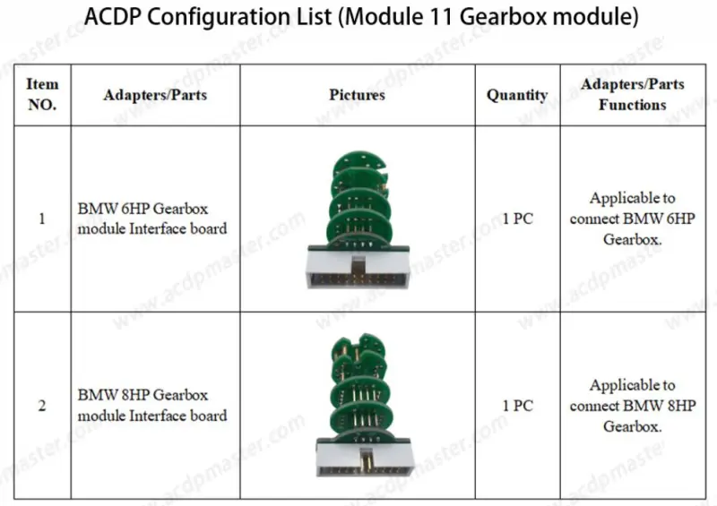 ACDP-2 Gearbox Package for EGS ISN Transmission TCU Clone & Refresh