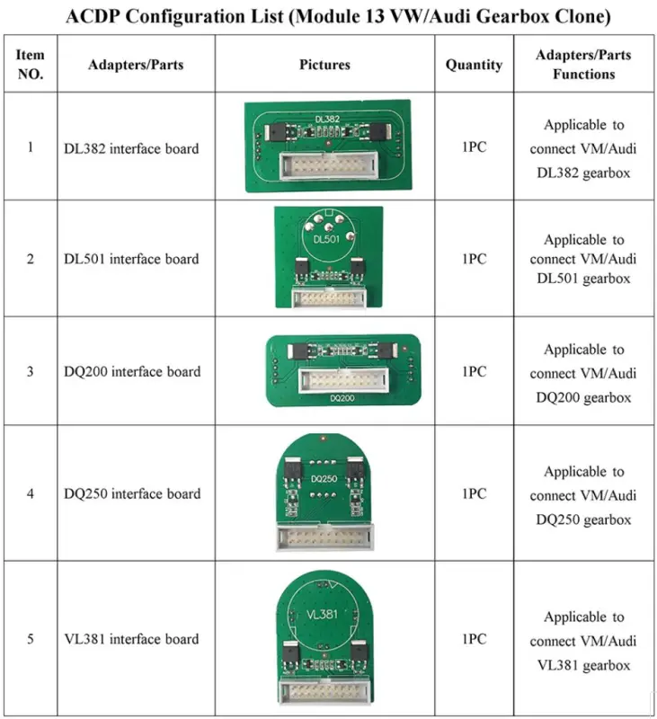 ACDP-2 VW Audi TCU Gearbox Clone Package