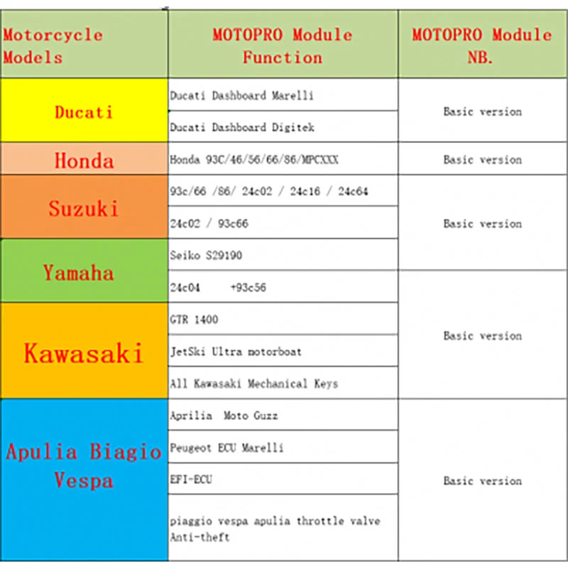 MOTOPRO MTPRO Motorcycle Transponder Chip Programmer