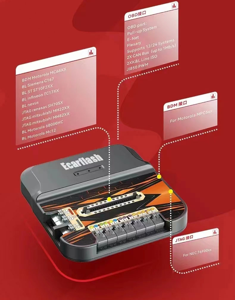 Ecarflash FormulaFLash Chip Tuning Tool Support OBD Bench Boot Mode vs ...