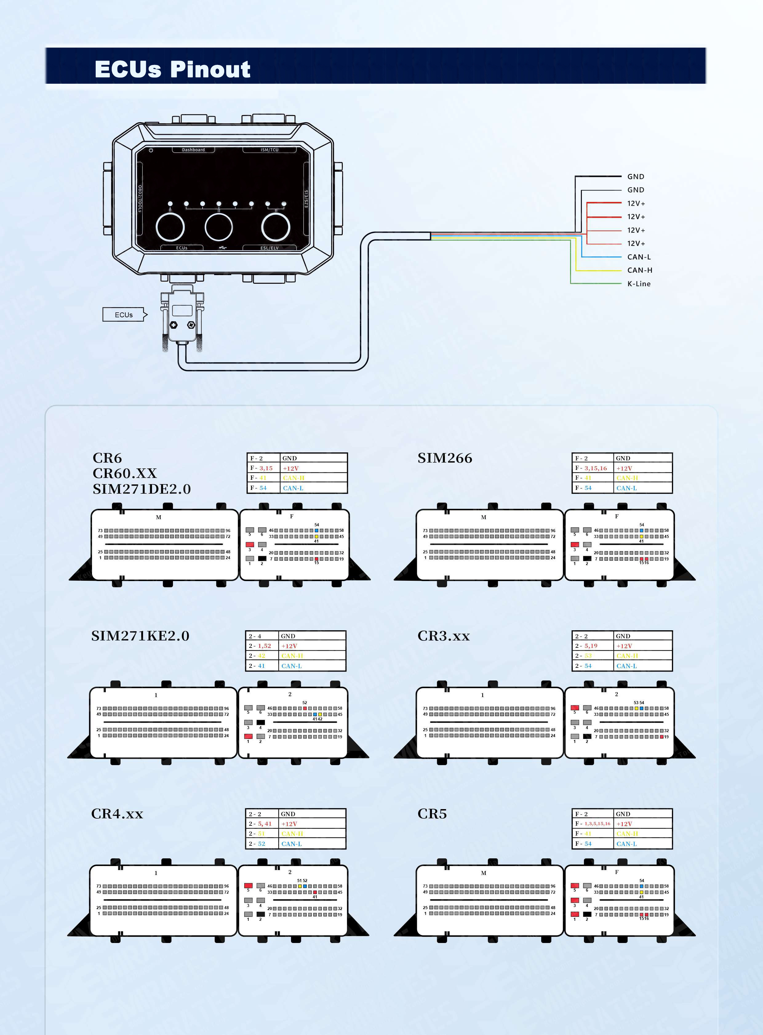 MB Full Test Platform Pro for Mercedes-Benz EZS EIS ESL ELV Dash ...