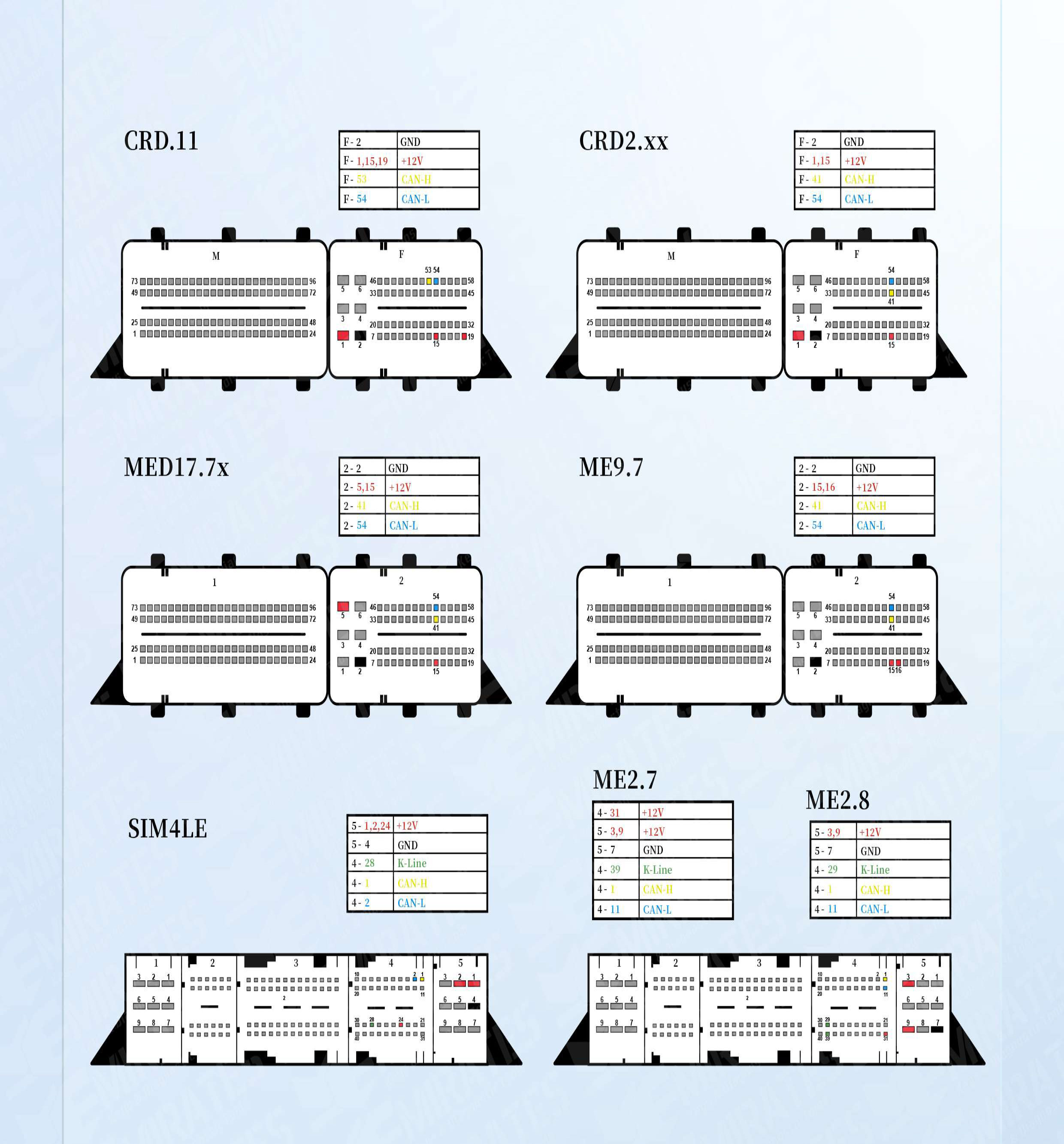 MB Full Test Platform Pro for Mercedes-Benz EZS EIS ESL ELV Dash ...