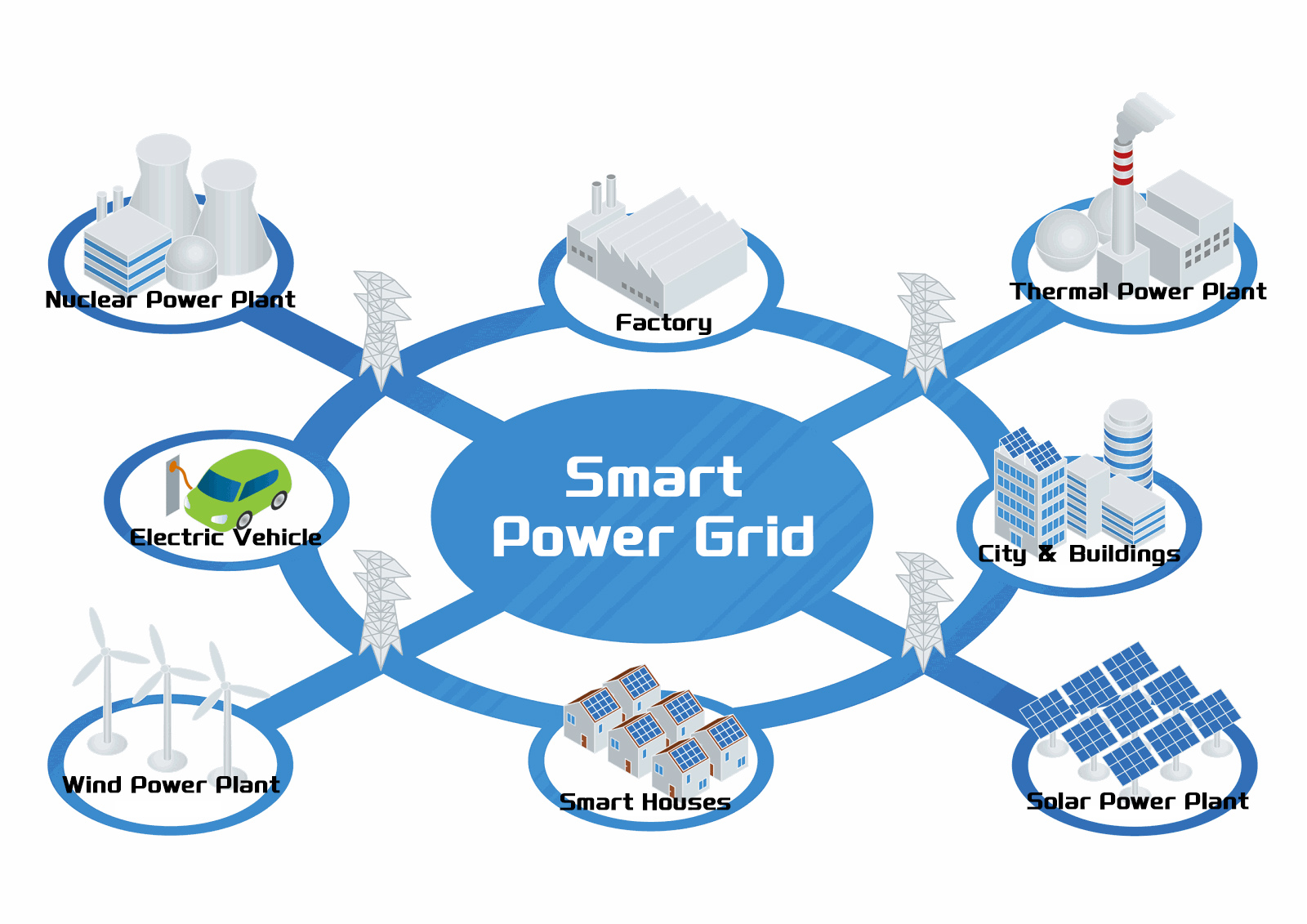 What is a Smart Power Grid? | Sunpack Energy