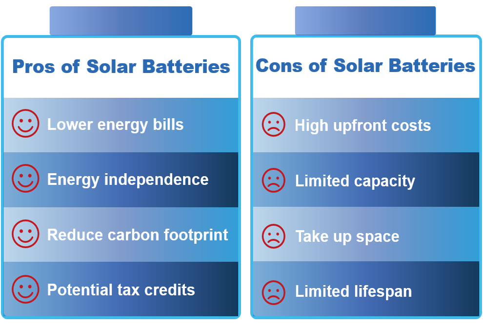 What are the pros and cons of solar batteries?