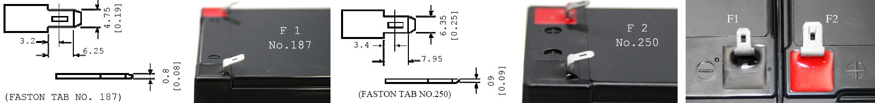 Exploring the Diverse Types of Battery Terminals