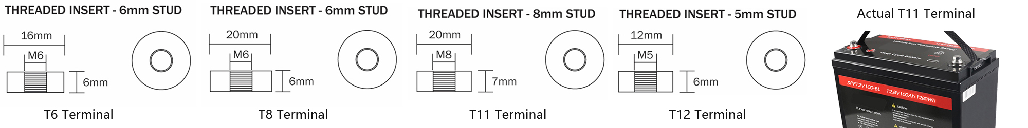 Exploring the Diverse Types of Battery Terminals