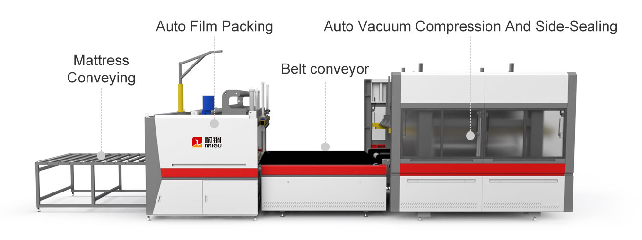 NG-71MS Full Automatic Mattress Compression Packing Machine | Efficient ...